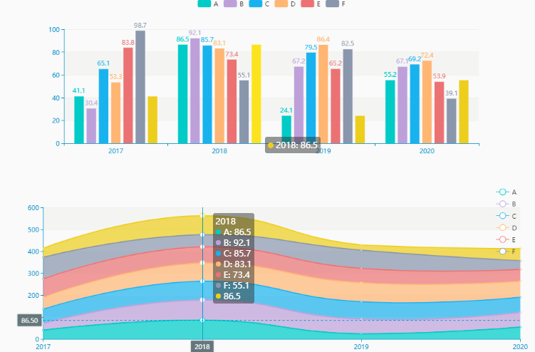 SMARTCHART图形简单联动 | 专注于敏捷的数据处理与分析