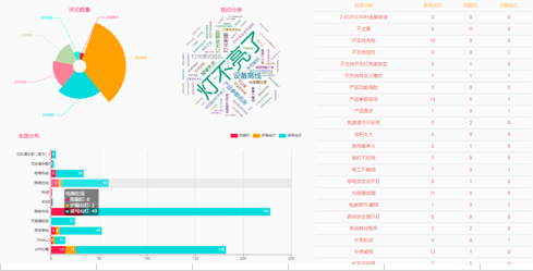 SMARTCHART使用指南 | 专注于敏捷的数据处理与分析